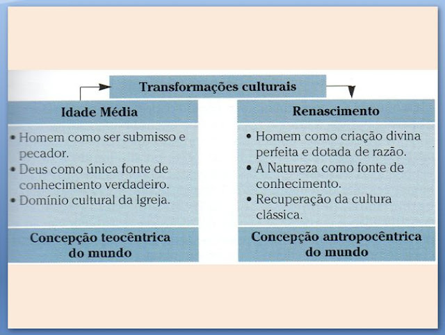 VIAGENS COM PALAVRAS: A PRAIA DAS LÁGRIMAS / O VELHO DO RESTELO
