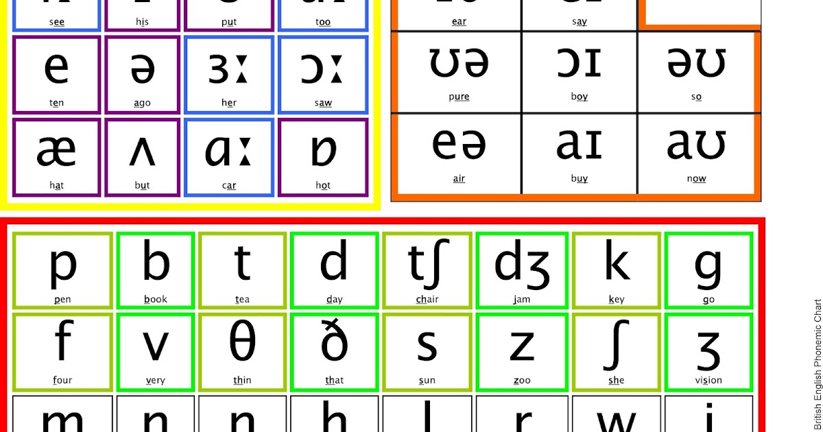 Effective language learning: Education (phonetics)