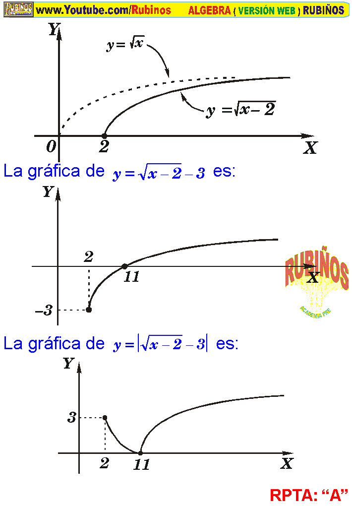 FUNCIONES CON VALOR ABSOLUTO EJERCICIOS RESUELTOS