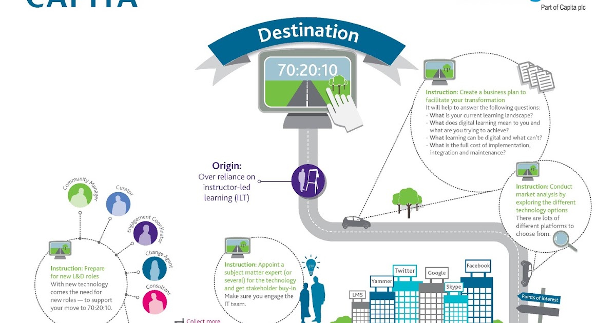 Our Digital Learning Infographic | Learning Boffins