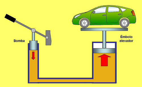 Apuntes Aymelek: Principios de Pascal
