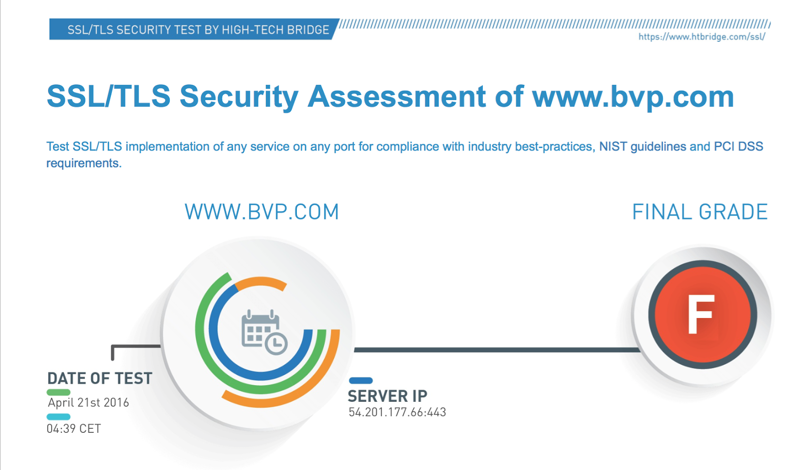 Security: Browser - Comodo RSA Certificate - BVP.com
