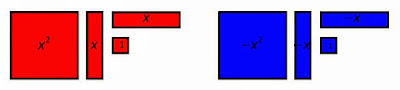 M^3 (Making Math Meaningful): Completing the Square with Algebra Tiles