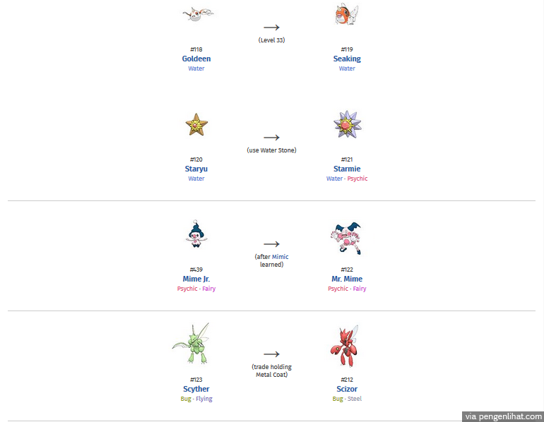 Gambar Evolusi Pokemon GO Generasi 1 Merah, Biru, Kuning | haddistra