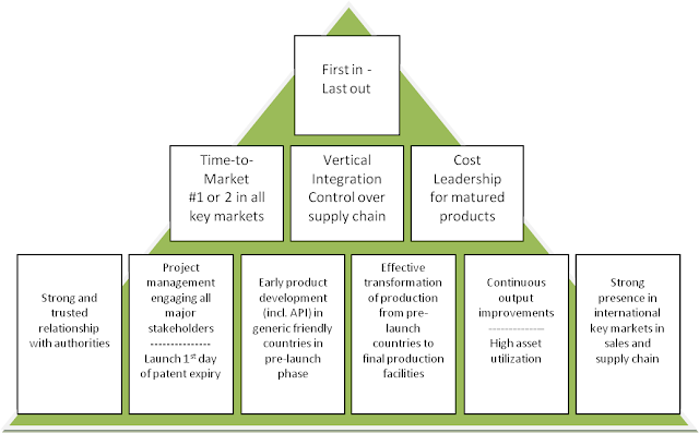 BPM for Business: Strategy Driven BPM