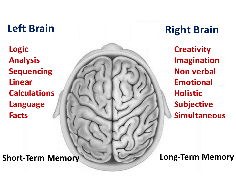 6 Quick & Simple Techniques to Boost Memory