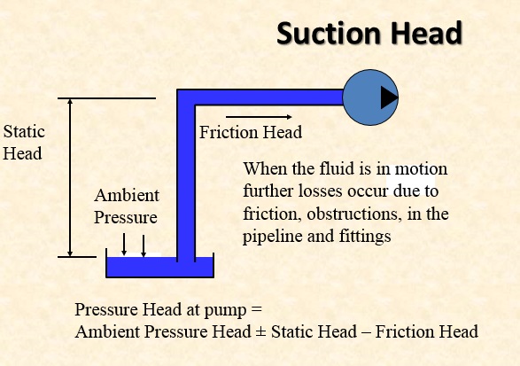 FLUID MECHANICS : Energy losses and efficiency of centrifugal pump