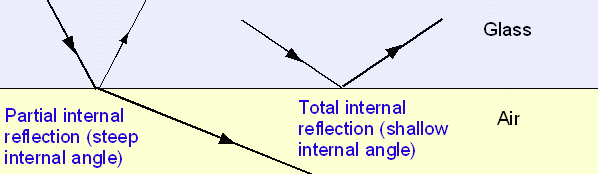 Interesting Road Mirage | Information In