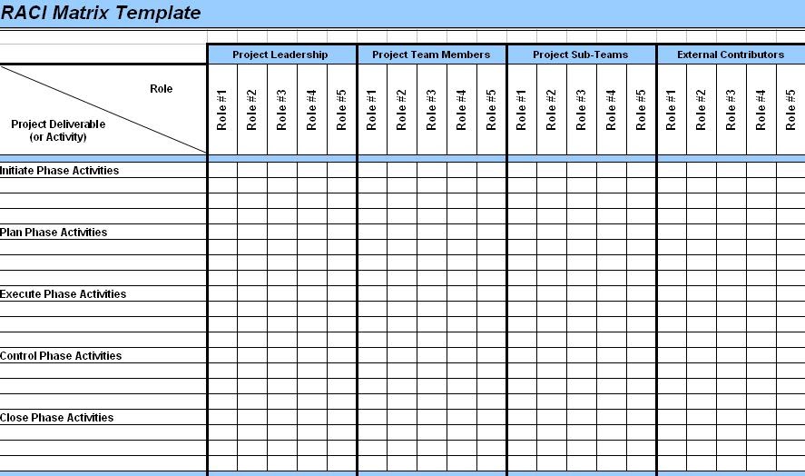Art of Project Management: RACI Chart