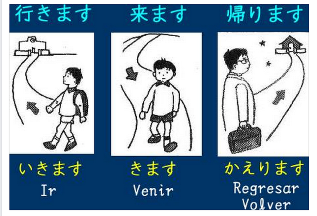 Kanjis: IKIMASU ,KIMASU ,KAERIMASU