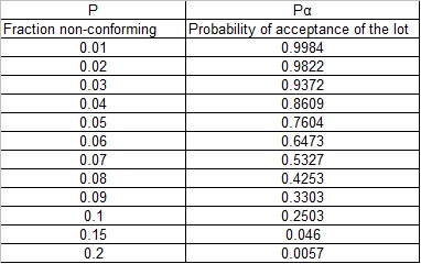 The other side of the Globe: How is it?: Plotting an OC Curve