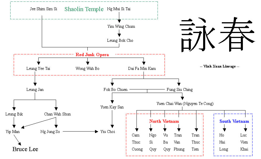 Next Level Wing Chun Academy : Brief Historical Development of 'Wing ...