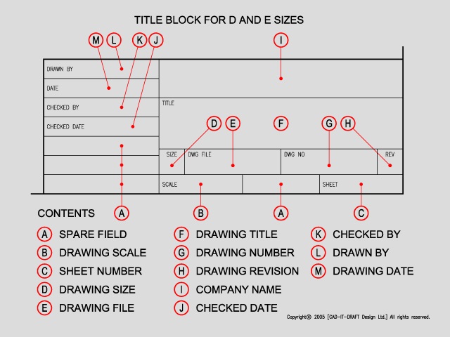 How to Read and Interpret Electrical Shop Drawings –Part One ...