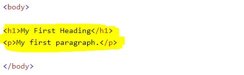 Htmll element /w3school - WThreeSchool Online Web Tutorials