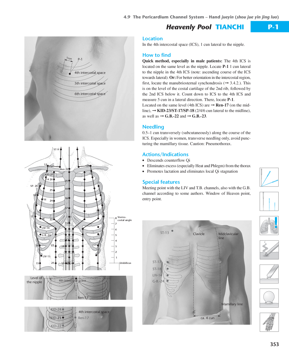 Acupuncture Masters: Acupuncture Points Database - Pericardium Channel