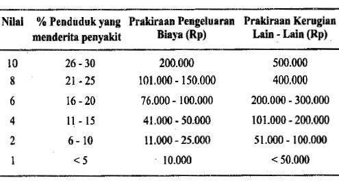 Penentuan Prioritas Pemecahan Masalah Menggunakan Metode Hanlon