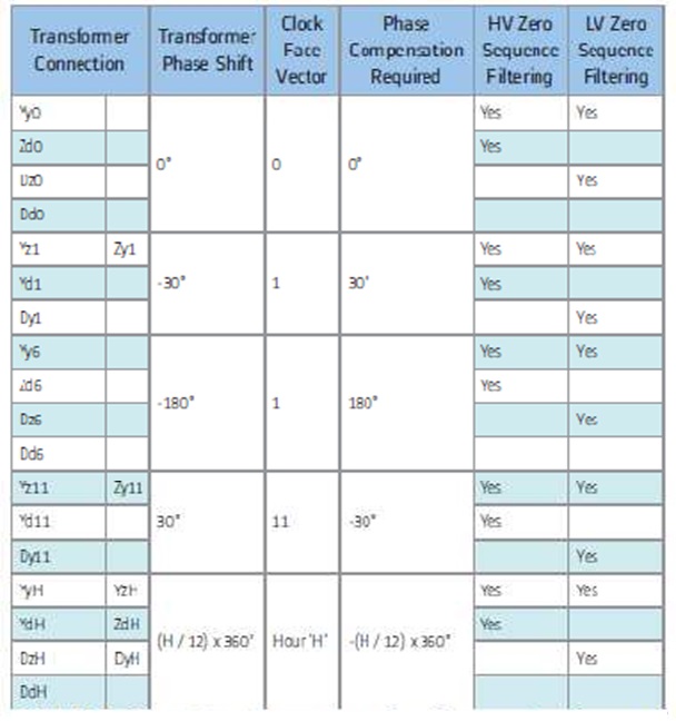 Electrical Friend: Filtering of zero sequence current: