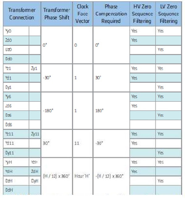 Electrical Friend: Filtering of zero sequence current: