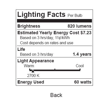 Living Green With LED Lighting World: July 2012