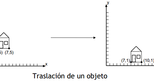 Graficación: TRANSFORMACION BIDIMENSIONAL
