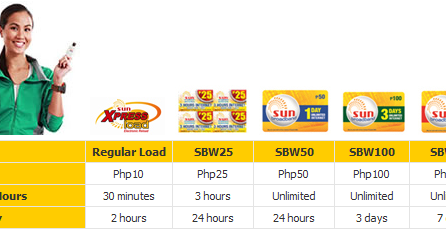 Sun Broadband prepaid , 50 for 1 day unlimited, 100 for 3 days and 250 ...
