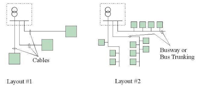 The Electrical Distribution Architecture – Part Three ~ Electrical Knowhow
