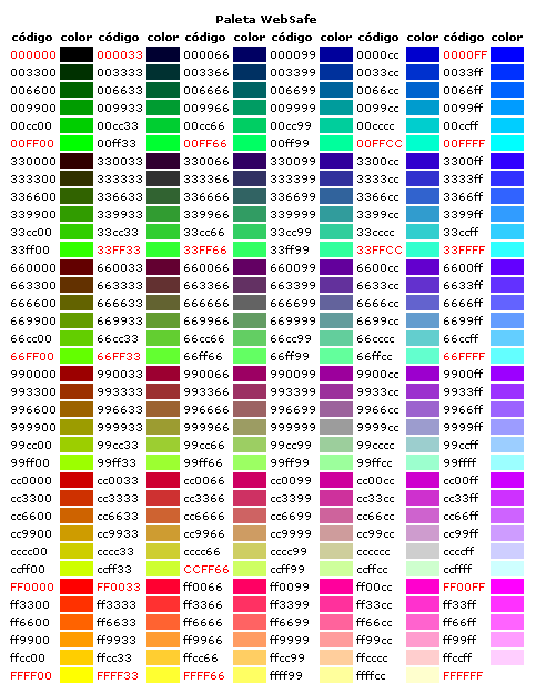 Codigos de colores