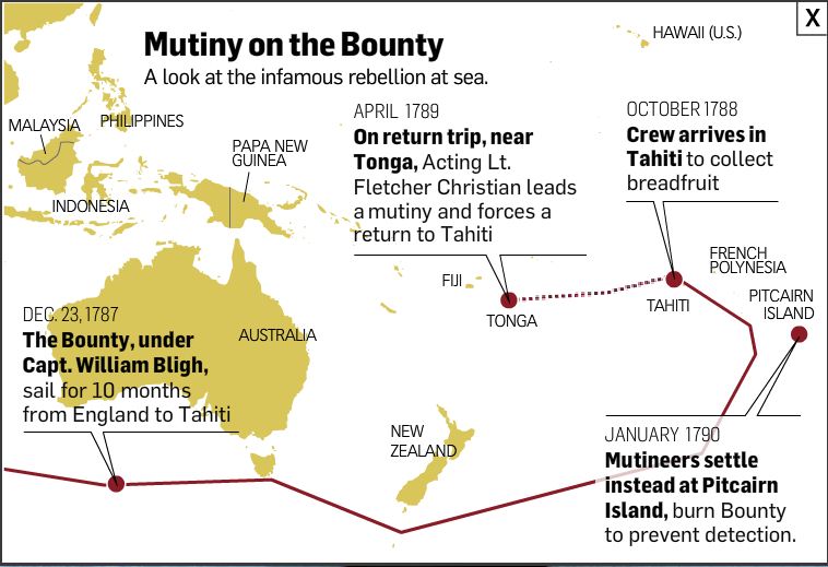 Michael's adventures...: The H.M.S. Bounty... visits historic Plymouth, MA