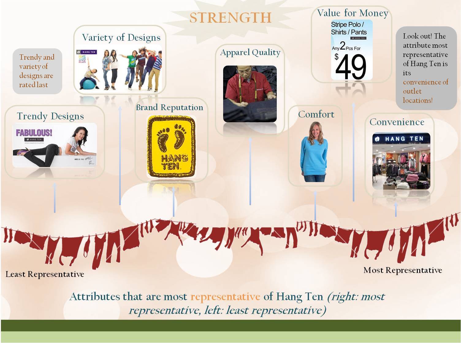 Hang Ten Brand Blog: Brand Image