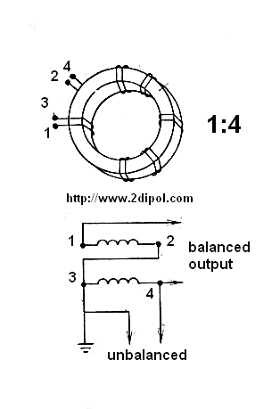 Hobby Electronics Circuits: aperiodic ferrite baluns for harmonization ...
