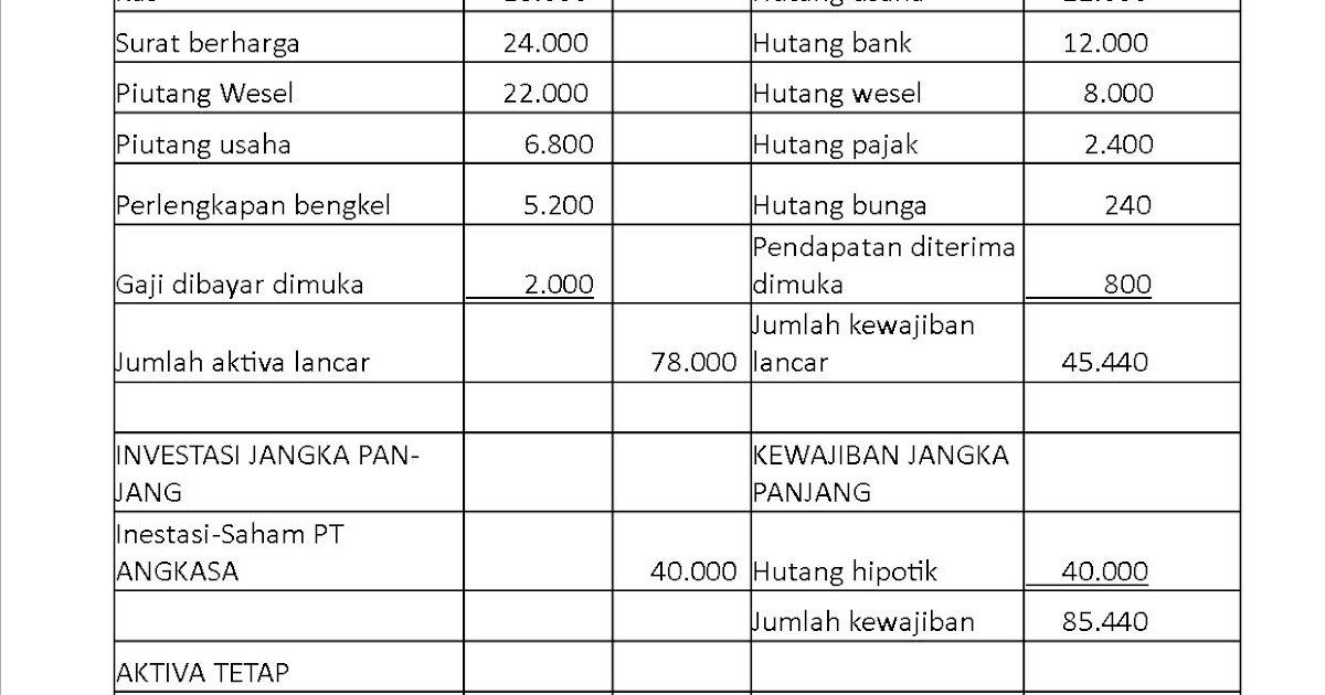 suchii: NERACA BENTUK SKONTRO