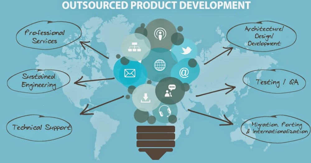 IT and Mobility Solution: Benefits of Outsourced Product Development in ...