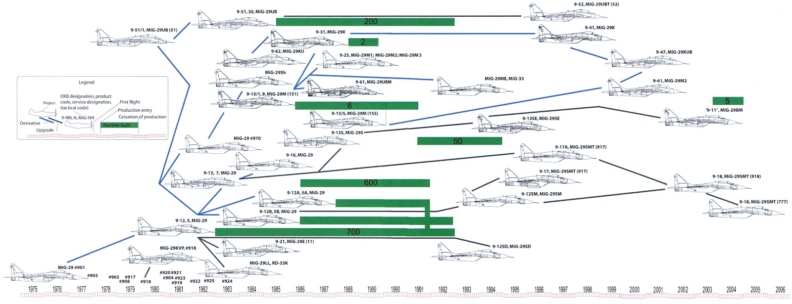 Aviation Family Trees - Warbird Philosophy