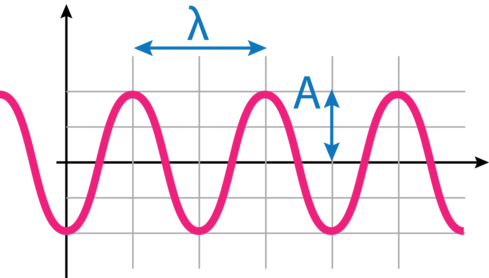 Física Ilustrada: maio 2017