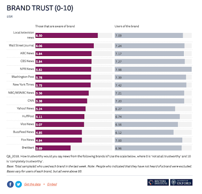 News Entrepreneurs: Smart money is betting on local, trustworthy news