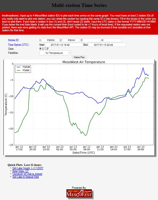Brian Blaylock's Python Blog: CGI: Plot mult-station time series