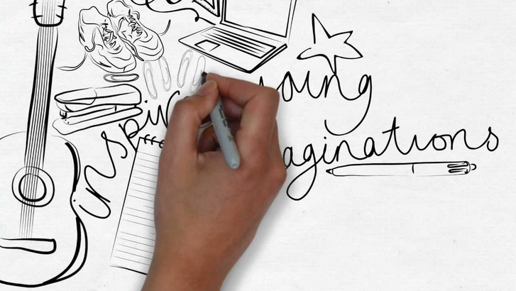 Animated Whiteboard Video: Why scribing works