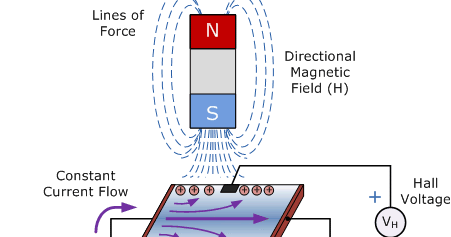 Teknik Telekomunikasi: Hall Effect Sensor (Sensor Efek Hall)