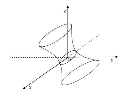Pembelajaran Matematika: Tugas Hiperbola dan Hiperboloida