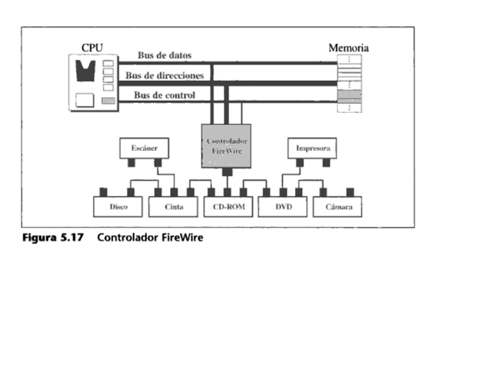 Introducción a la Ingeniería en computación: Interconexion de Sistemas