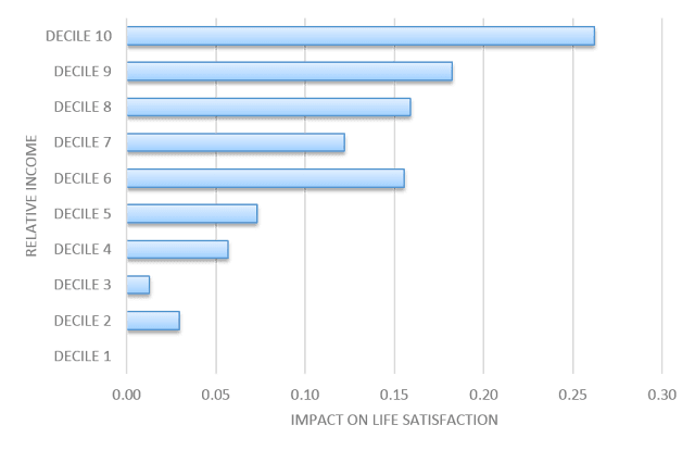 Think Tank[ed]: A Life without Pleasure Isn't a Life without Joy