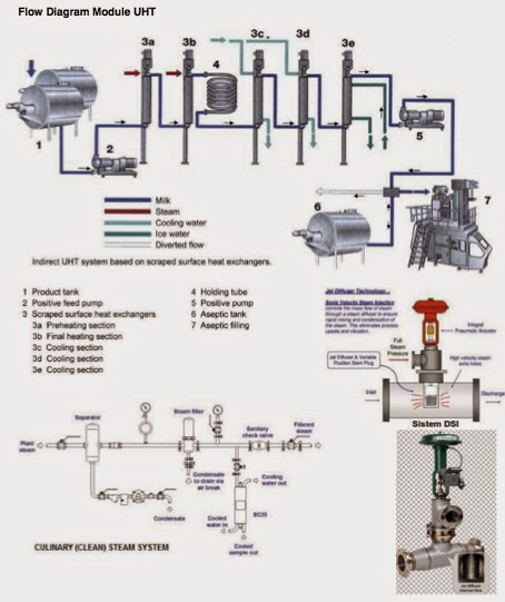 Jasa Desain dan Fabrikasi Mesin Proses Pengolah skala Pabrik / Industri ...
