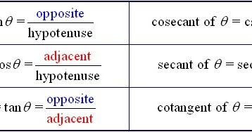 The Six Trigonometric Functions