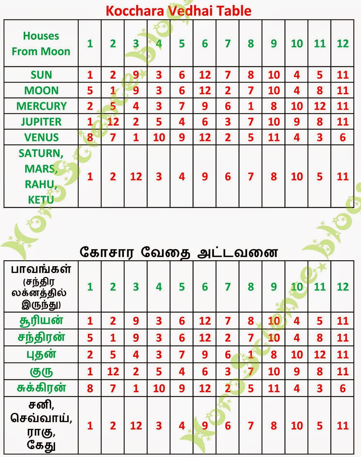 Horoscience.com - Learn Nadi and Vedic Astrology - தமிழ் ஜோதிடம், நாடி ...