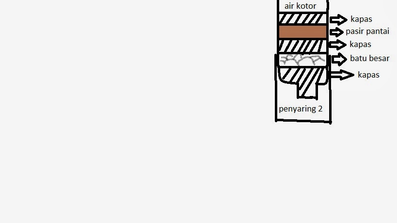 blog sederhana ku 23 : cara membuat penyaringan air