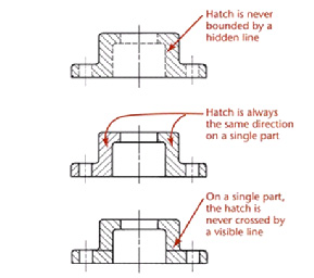Engineering Drawing: Sectional Views