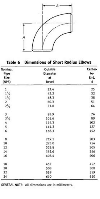 Tianjin All Best International Ltd: Carbon Elbows Short Radius