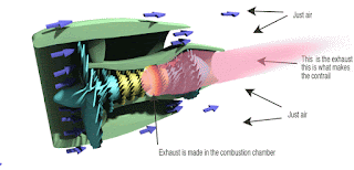 Engine Operation Turbofan