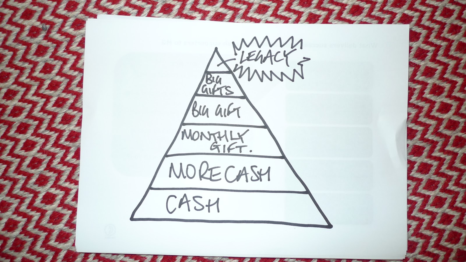 Paul de Gregorio: Why we should all encourage Slacktivism