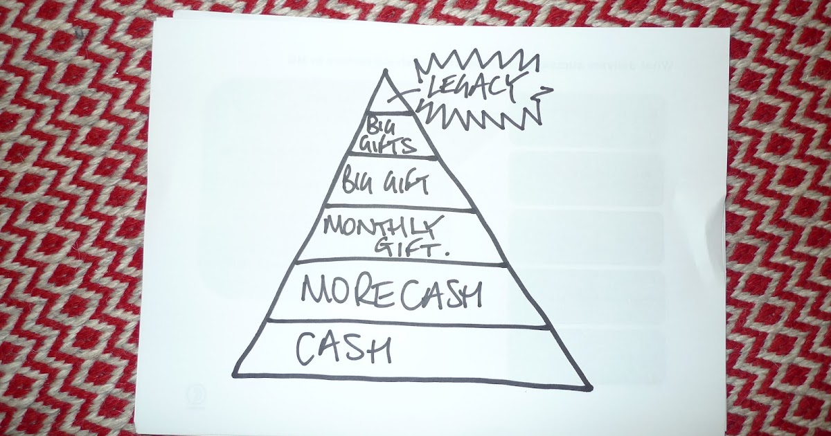 Paul de Gregorio: Why we should all encourage Slacktivism